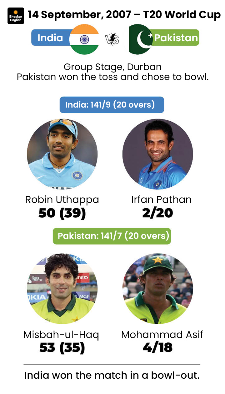 India vs Pakistan T20 WC History: All 8 Matches | MCG Heroics