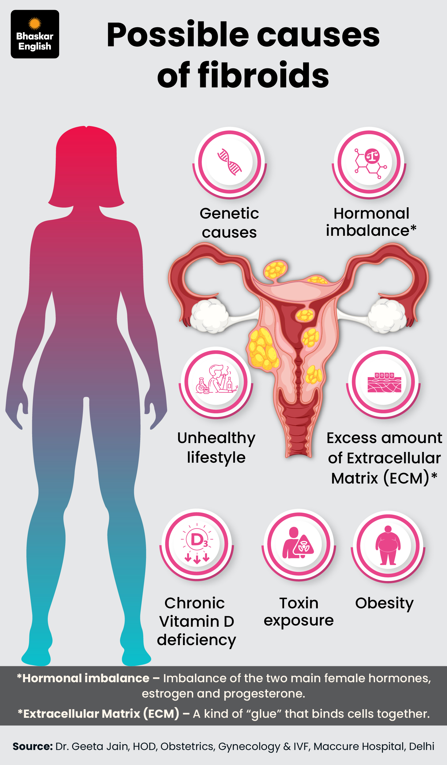 Uterine Fibroids Symptoms & Risks | Gynecologist Explains