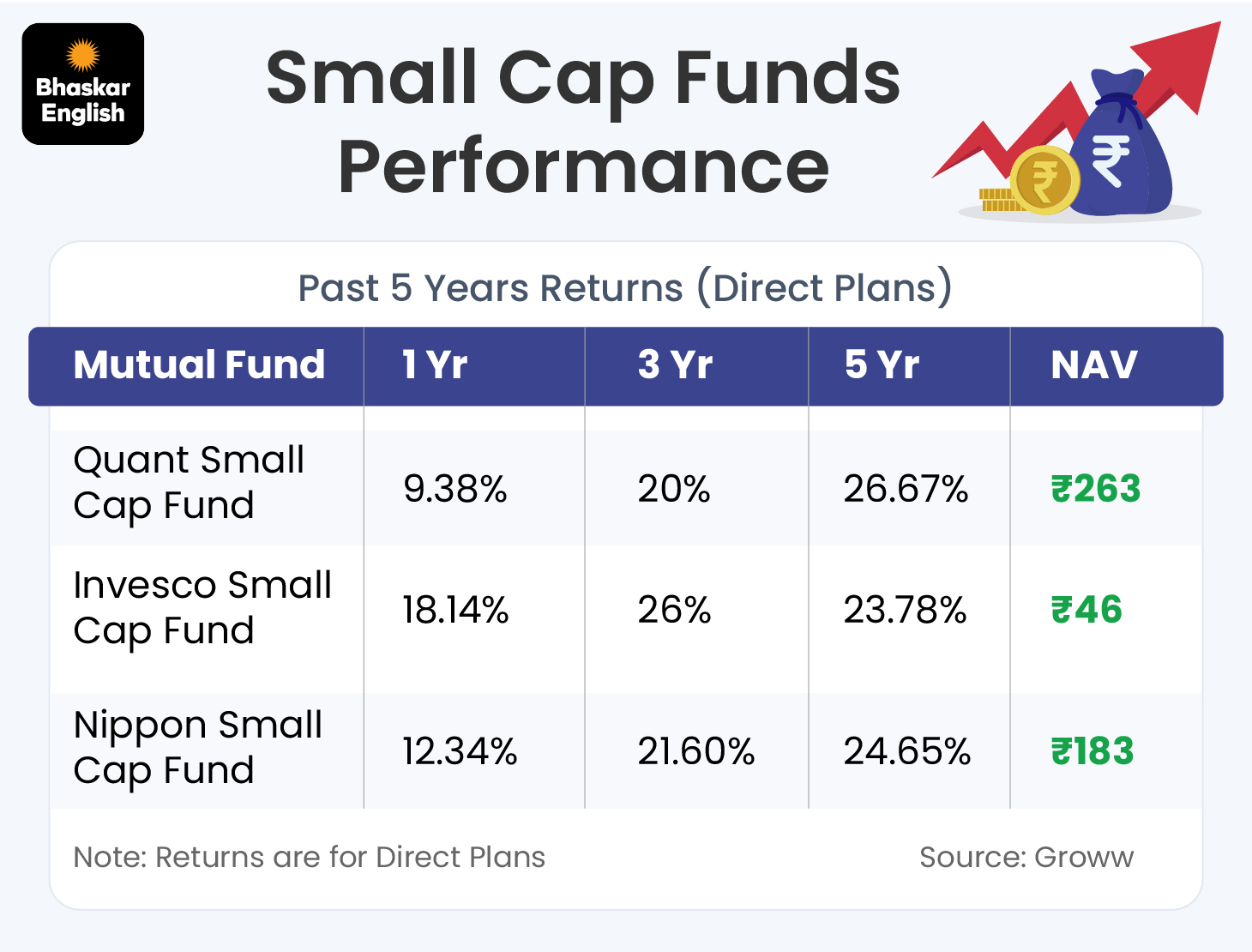 Mid-Small Cap Funds: Exit Loss or Invest? Experts Advise