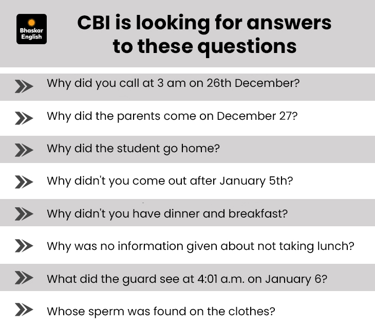 CBI Questions NEET Aspirants Uncle; Pappu Yadav Alleges Murder at ...