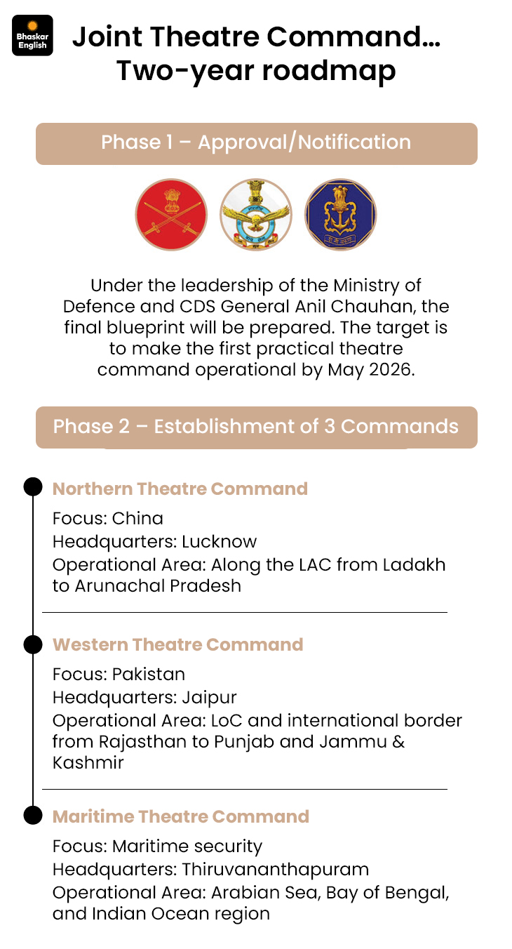 Operation Sindoor Integration: New Joint Military Structure in 3 Months