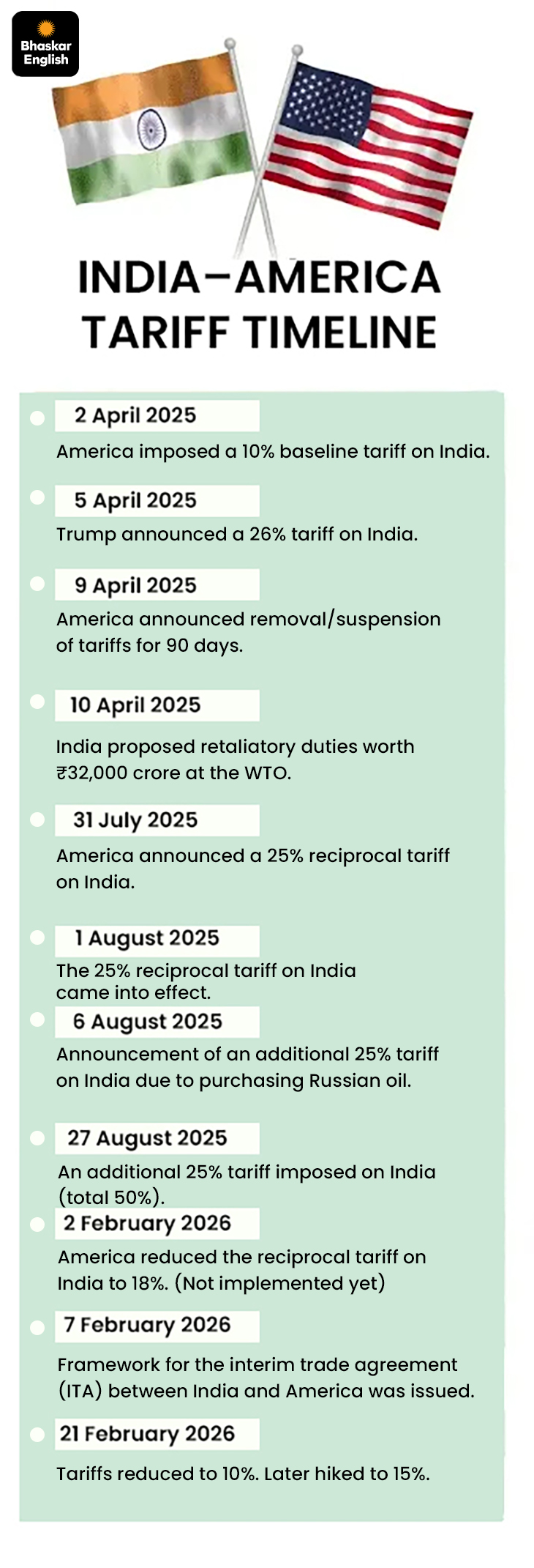 India-US Tariffs: Supreme Court Verdict Explainer | Washington Largest ...