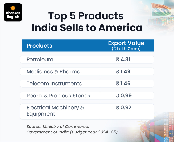 India Us Tariffs Supreme Court Verdict Explainer Washington Largest