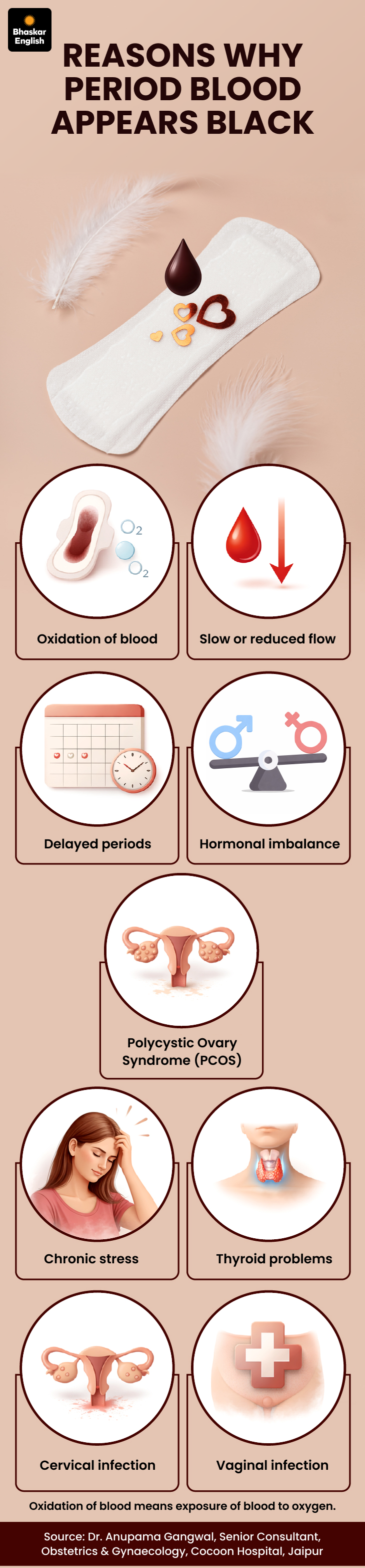 Period Blood Black? Why & When to See a Doctor | Health Tips