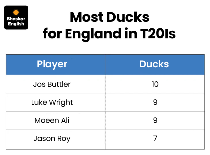 Glenn Phillips Catch, Buttler Duck | England Beat NZ T20 WC 2026