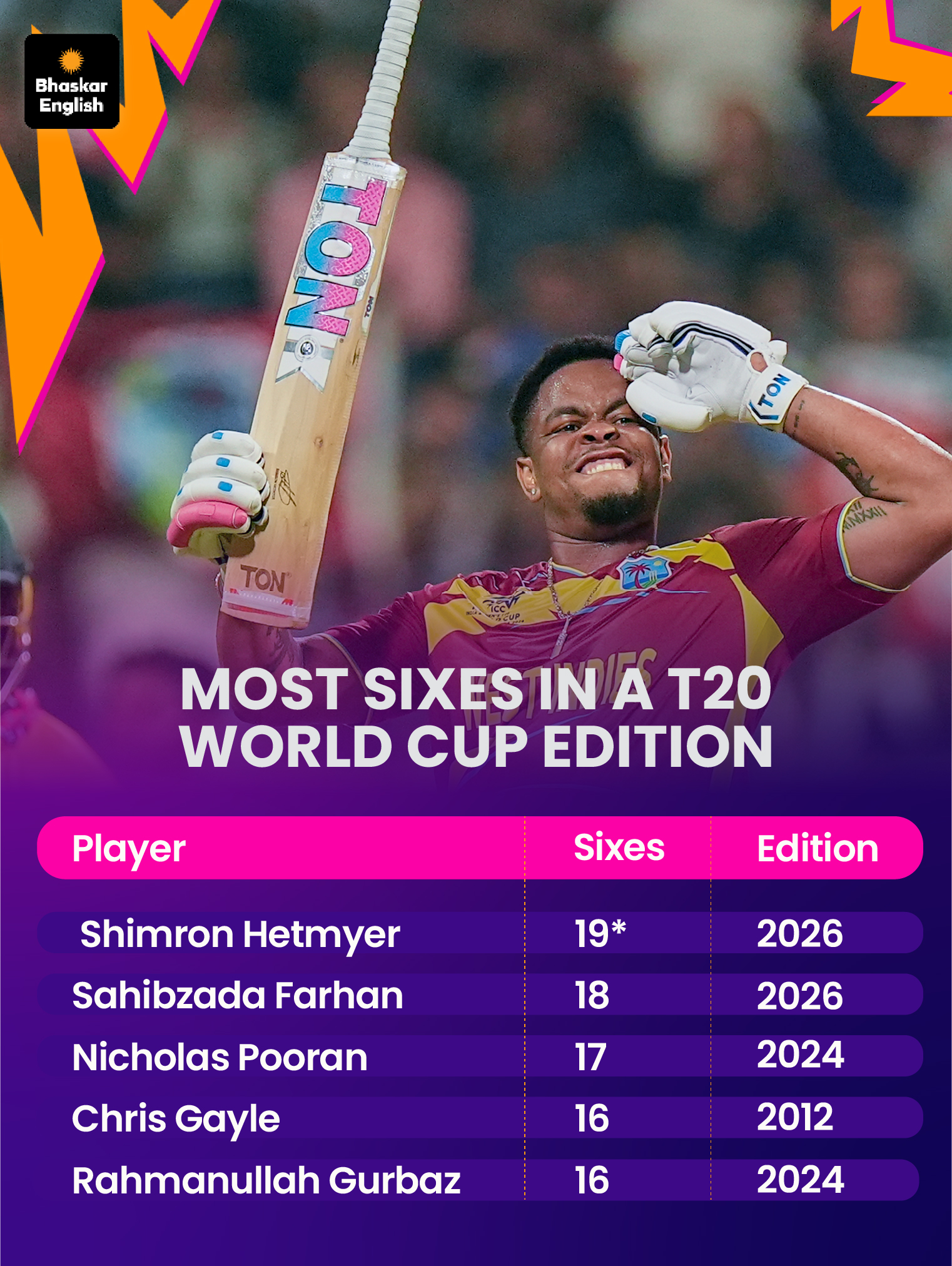 IND Vs WI T20 World Cup LIVE Score Update; Suryakumar Yadav Abhishek ...