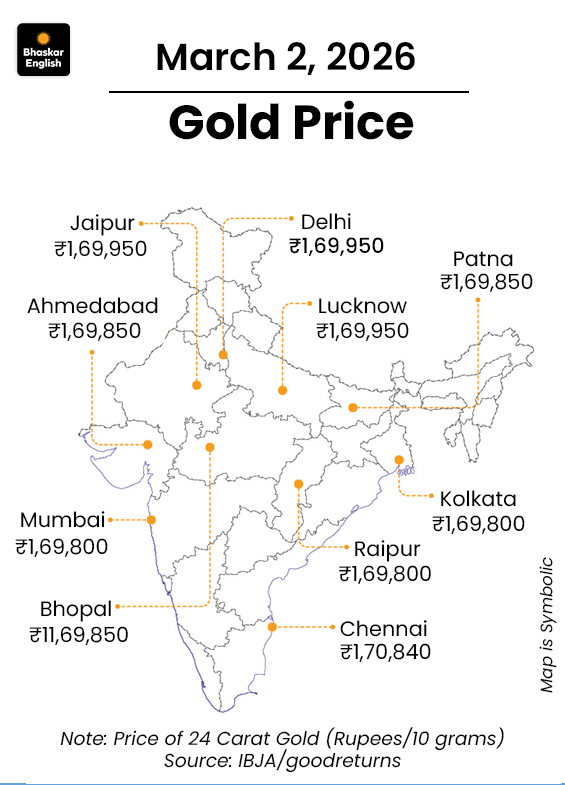 Silver Prices Shoot Up ₹8,500kg to ₹2.91 Lakh | Gold Rises ₹5,000