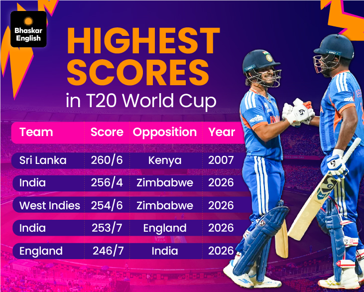 IND vs ENG T20 World Cup LIVE Score Update; Suryakumar Yadav, Abhishek ...