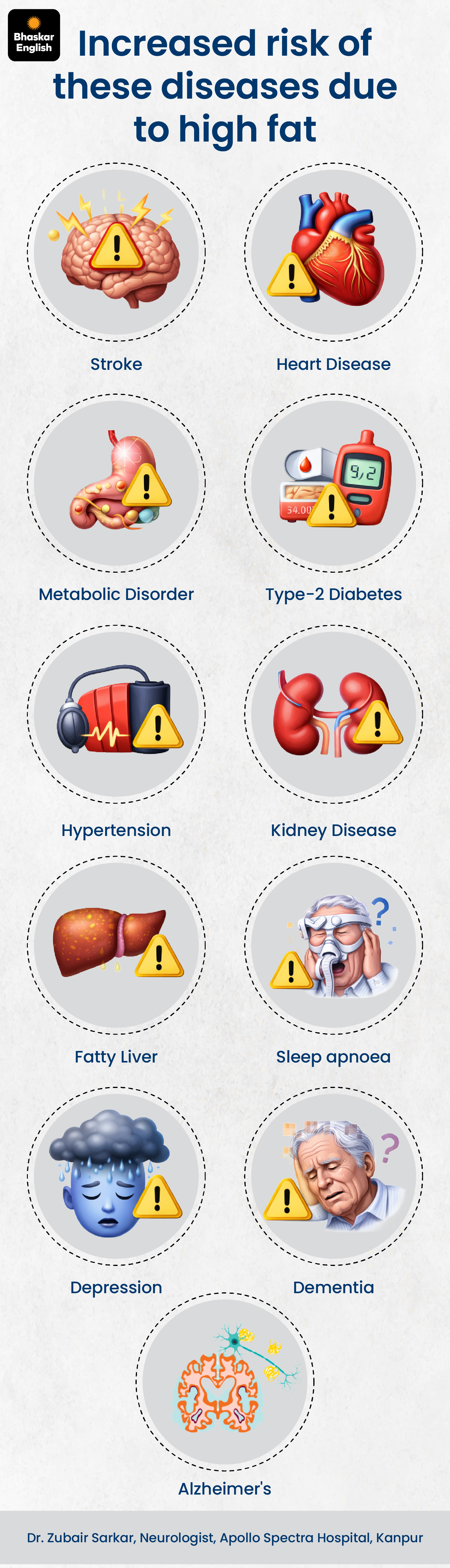 Muscle-Fat Ratio vs BMI: Understand Health Benefits | India