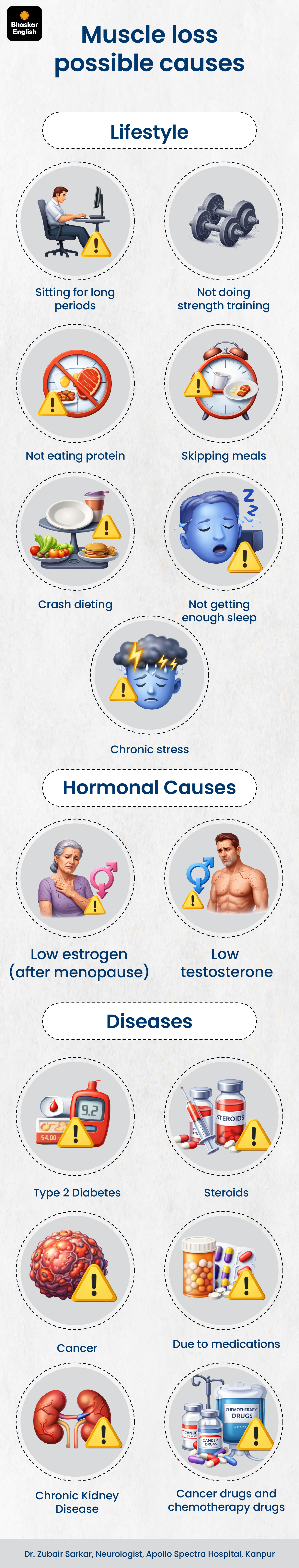 Muscle-Fat Ratio vs BMI: Understand Health Benefits | India