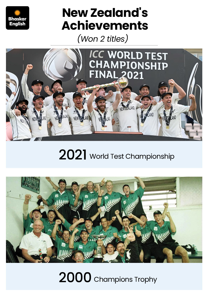 New Zealand Cricket: 3 ICC Finals & 38% Semifinal Win Rate | Kiwi Success