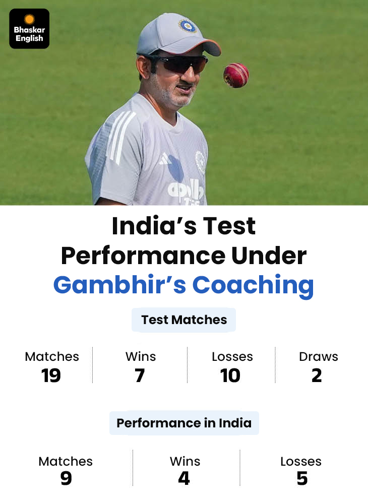 Gautam Gambhir Coaching: Next Target WTC 2027 | India Cricket