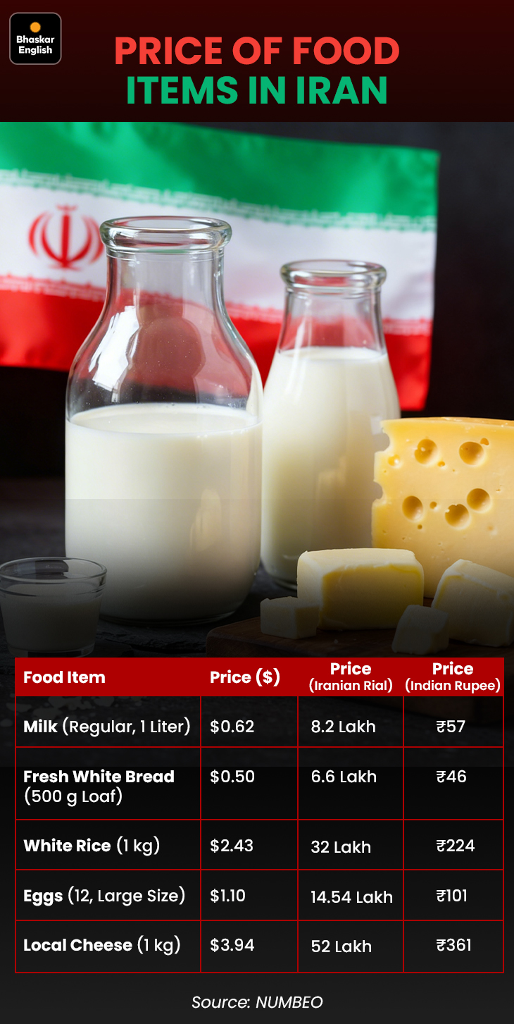 Iran Food Prices Surge: Butter, Cheese Prices Skyrocket | Rial Fall