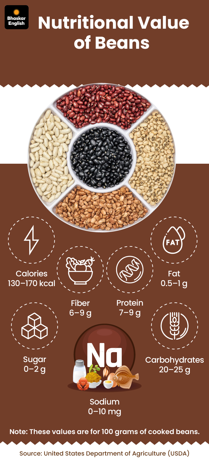 Soluble Fiber: Cholesterol Buster | Heart Health & Beans Superfood