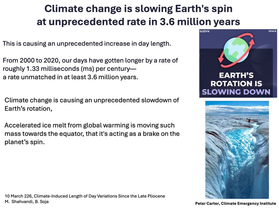 Earth Rotation Slowing Historic Rate | Scientists Find Unprecedented Change
