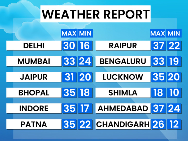Himachal Snowfall & Meghalaya Storm Damage; IMD Rain Alert
