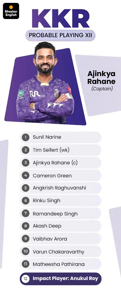 KKR SWOT Analysis IPL 2026 | Kolkata Knight Riders Auction Strategy