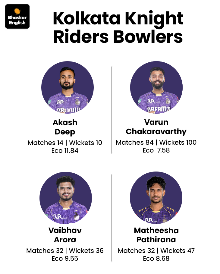 KKR SWOT Analysis IPL 2026 | Kolkata Knight Riders Auction Strategy