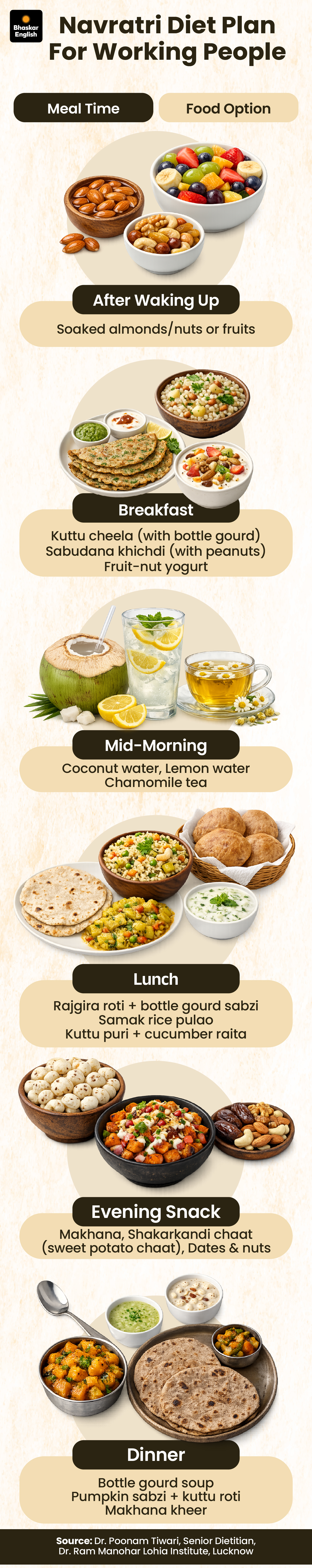 Navratri Fast Diet Plan | Office Energy Tips | Avoid Weakness