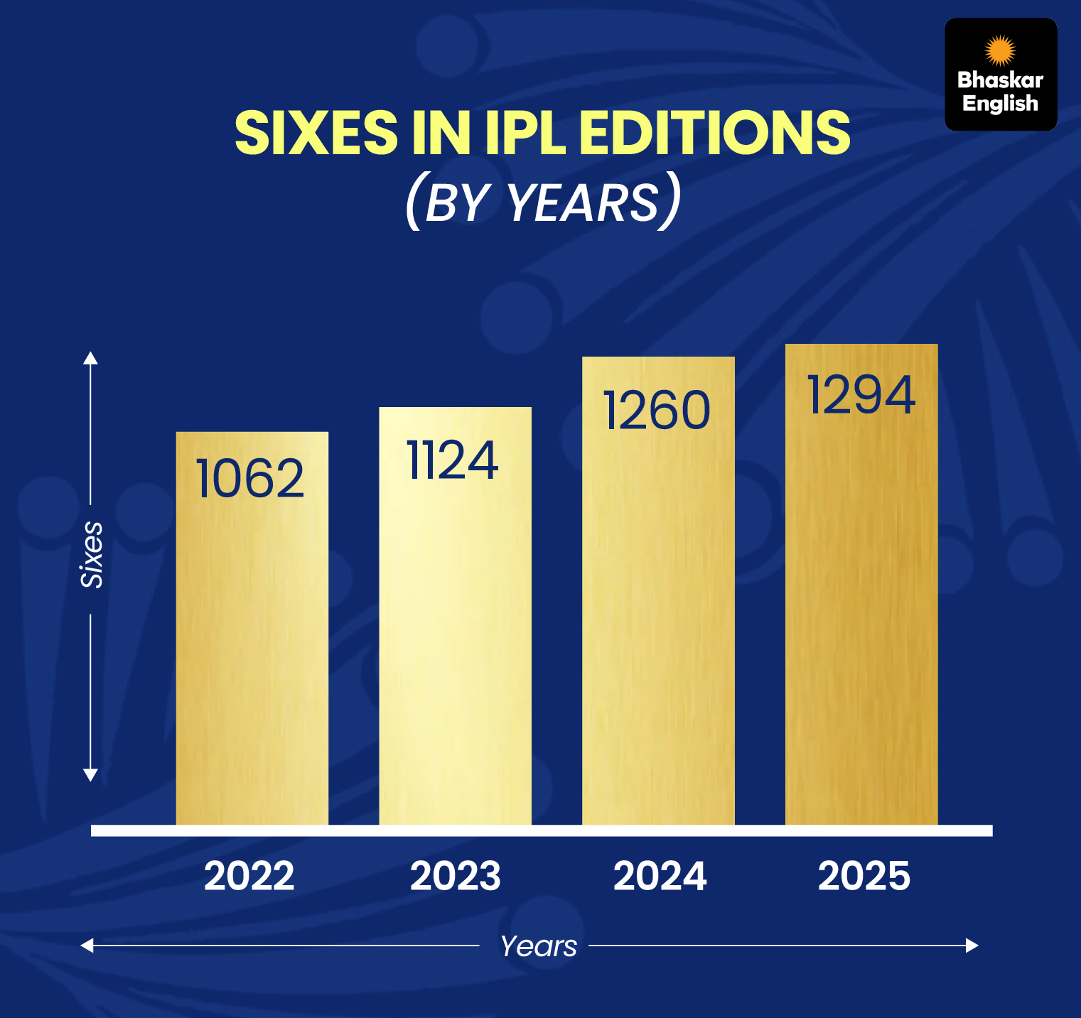 Will fans witness first ever 300-run total in IPL history?: Surging ...