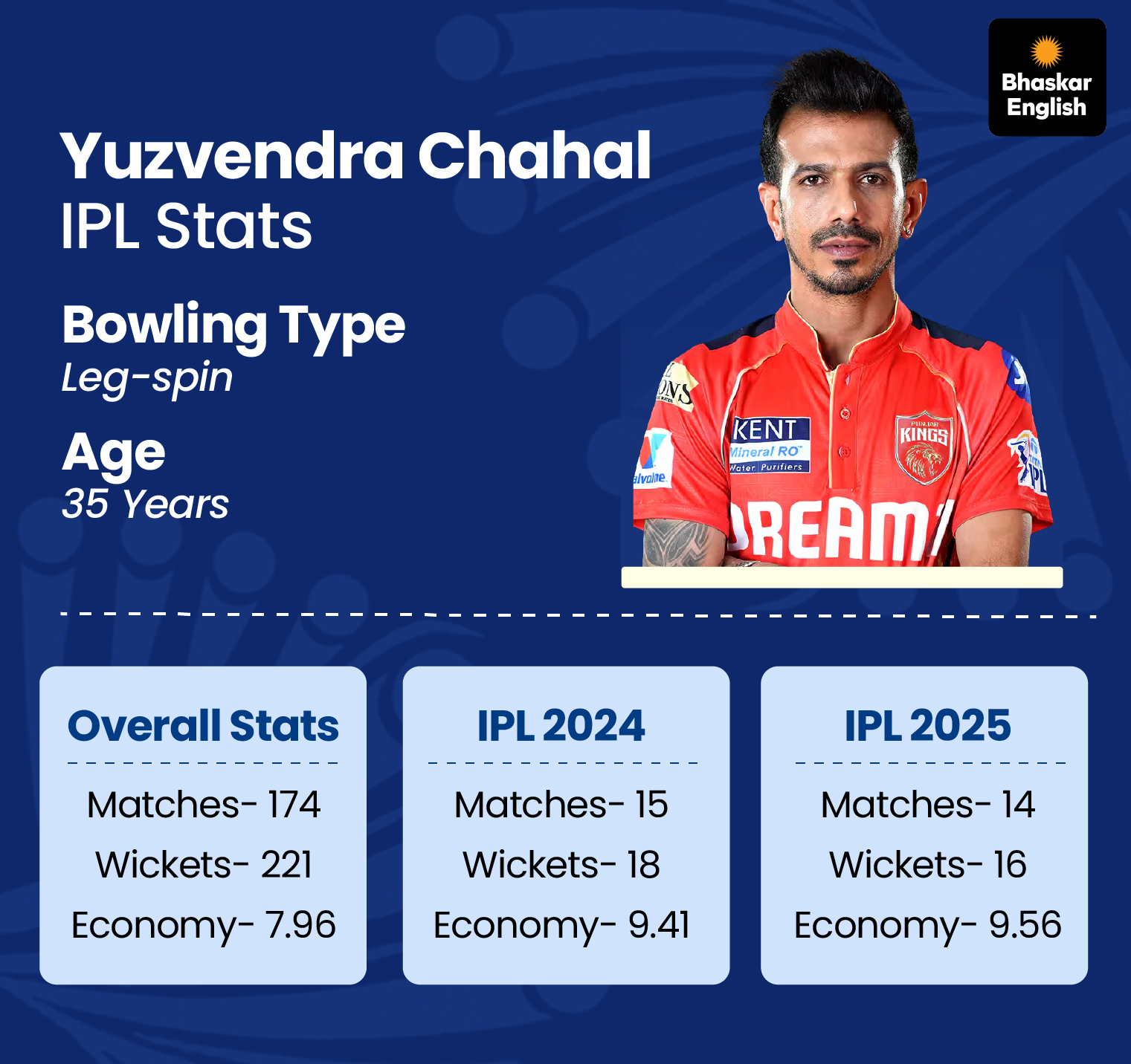 Yuzvendra Chahal: Sobriety & India Comeback Hopes | IPL 2026