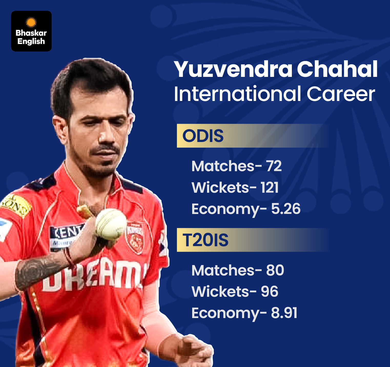 Yuzvendra Chahal: Sobriety & India Comeback Hopes | IPL 2026