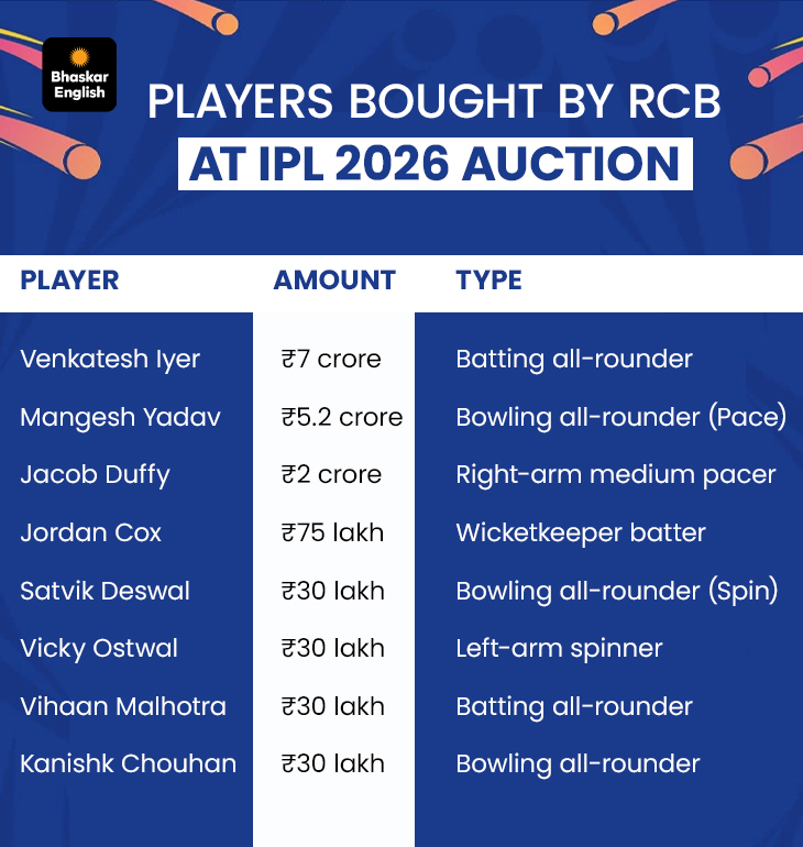 RCB SWOT Analysis: Strong Batting, Weak Bowling | Virat Kohli IPL 2026 ...