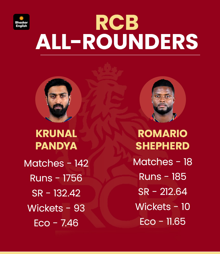 RCB SWOT Analysis: Strong Batting, Weak Bowling | Virat Kohli IPL 2026 ...