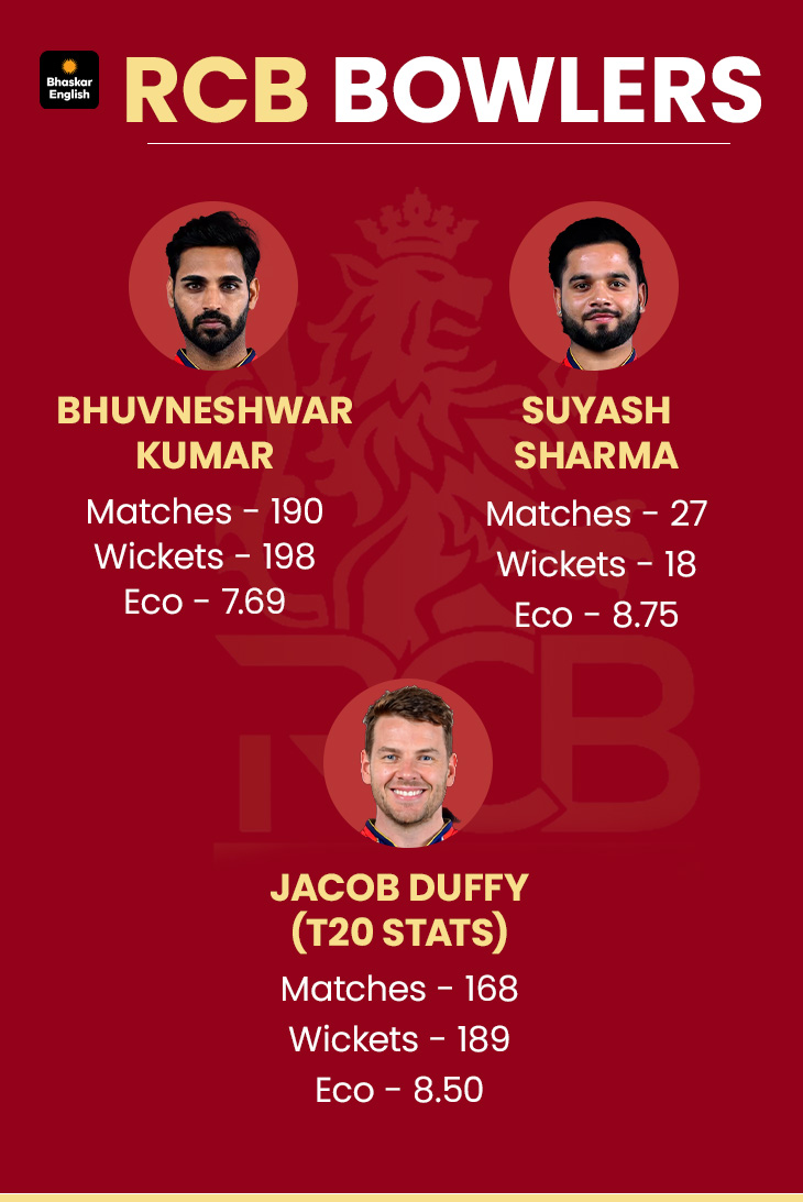 RCB SWOT Analysis: Strong Batting, Weak Bowling | Virat Kohli IPL 2026 ...