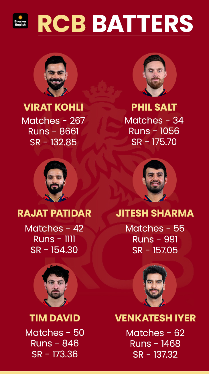 RCB SWOT Analysis: Strong Batting, Weak Bowling | Virat Kohli IPL 2026 ...