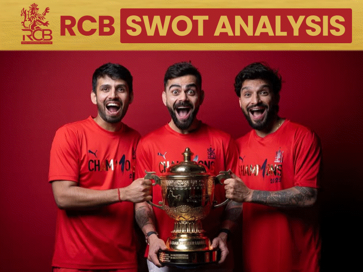 RCB SWOT Analysis: Strong Batting, Weak Bowling | Virat Kohli IPL 2026 ...