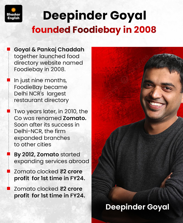 Zomato Platform Fee Jumps 19% to ₹14.90 | Food Delivery Cost Hike