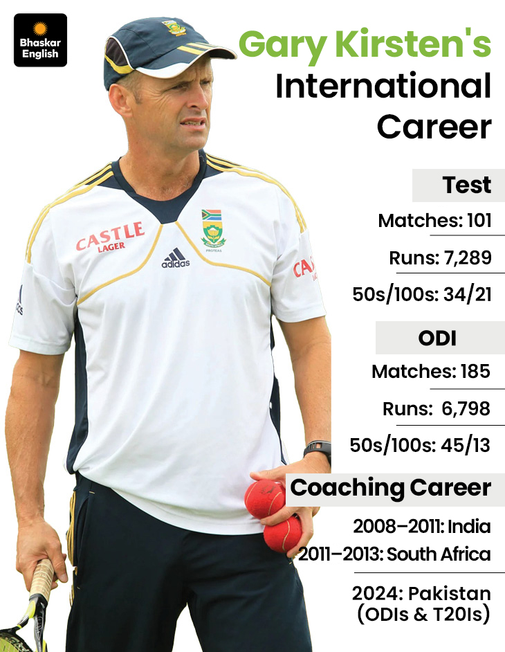 Gary Kirsten Criticises PCBs Toxic Environment | Pakistan Cricket