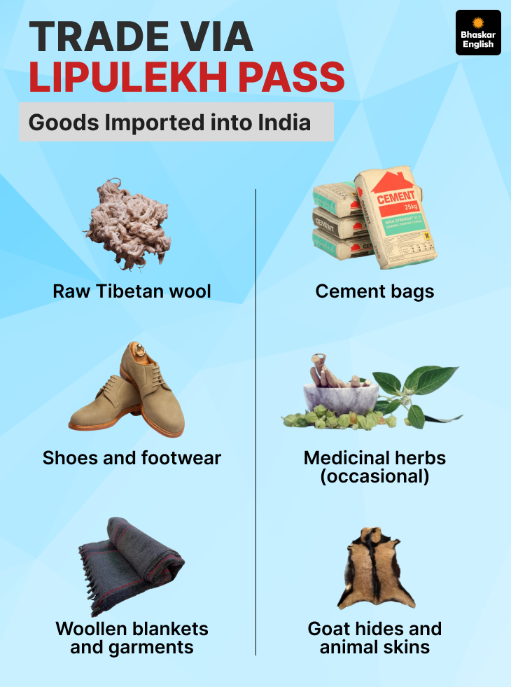 India China Lipulekh Pass Trade Strategy Explained; Border | Import Export