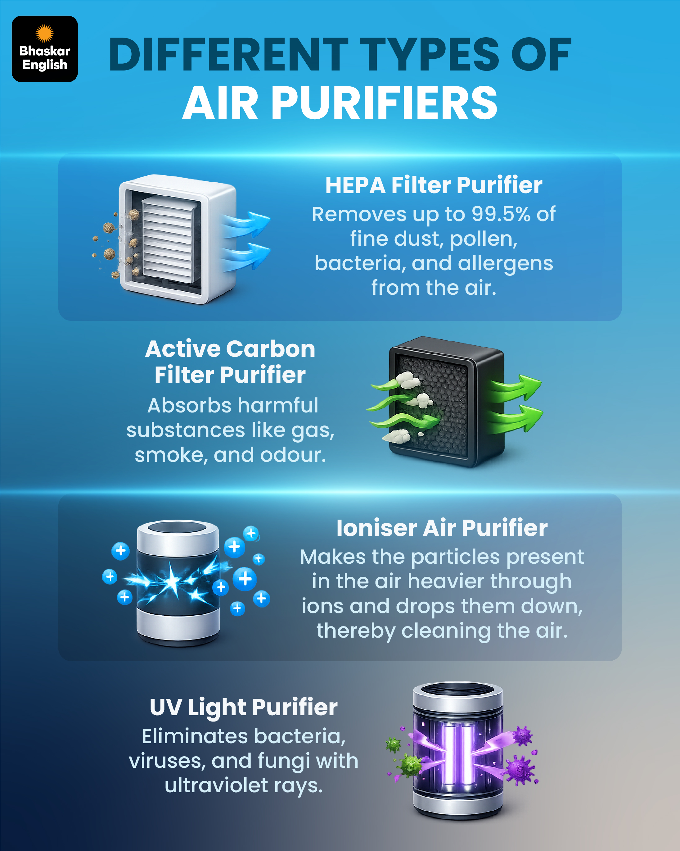 DIY Air Purifier Making Process; Box Fan | HEPA Filter
