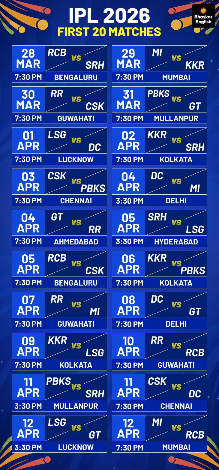 RCB sold for ₹16,706 crore ahead of IPL 2026: Birla and TOI-led ...