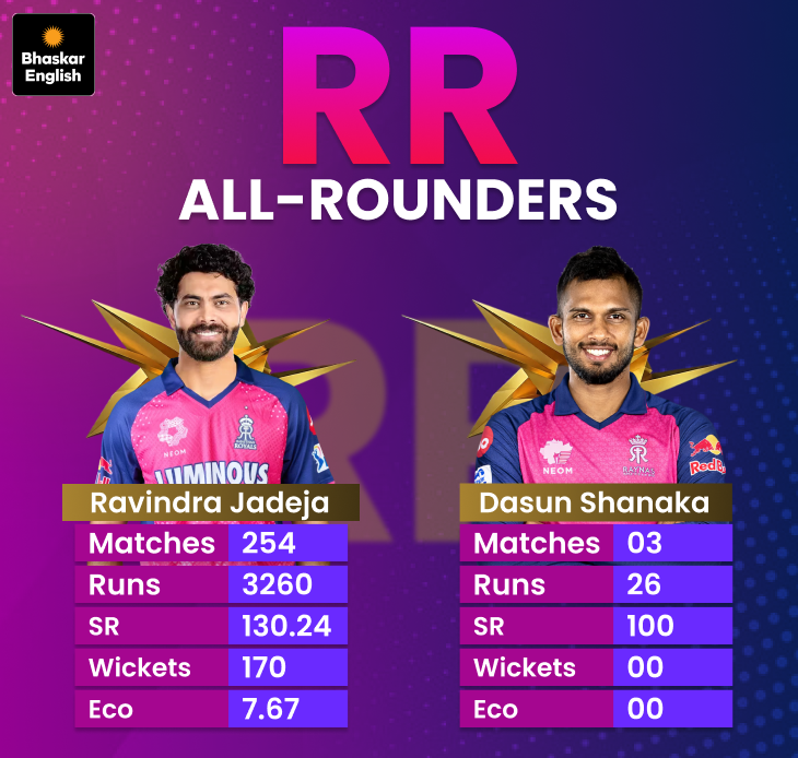 Rajasthan Royals SWOT Analysis | Riyan Parag Leads New Era