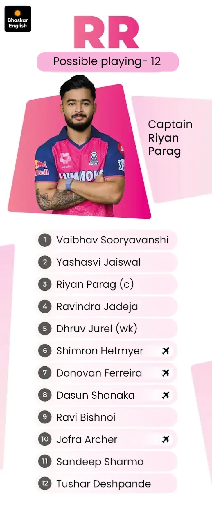 Rajasthan Royals SWOT Analysis | Riyan Parag Leads New Era