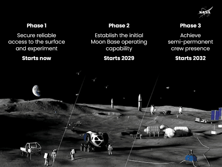 NASA Nuclear Spacecraft Roadmap | Moon Base Plans 2026