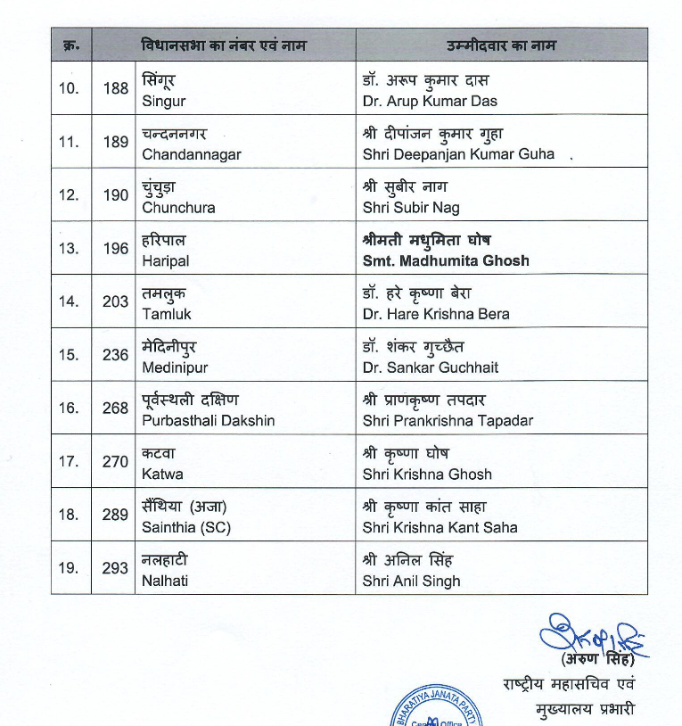 BJP Third Candidate List Released West Bengal Elections Includes ...