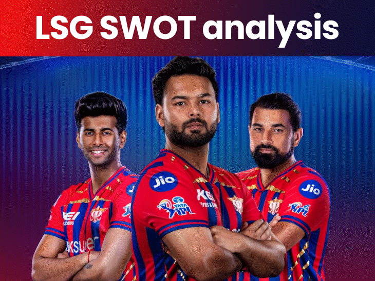 LSG IPL 2026 SWOT Analysis | Pant & Goenka Hopes