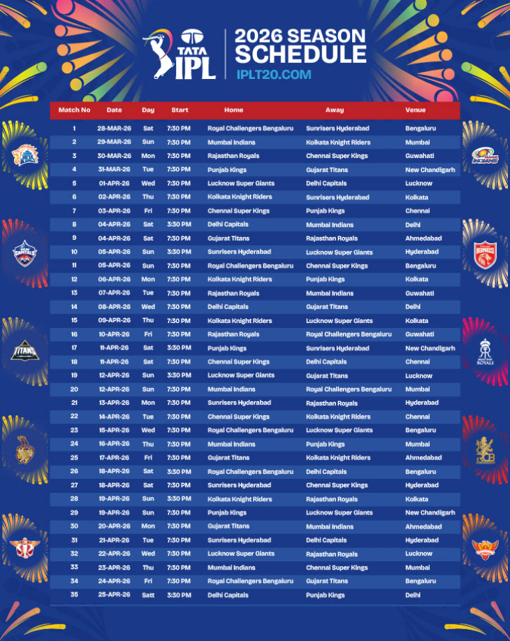 IPL 2026 Schedule Out: MI vs CSK Wankhede Match; Playoff Dates | Taza ...