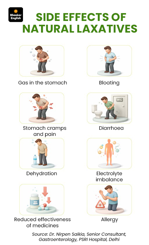 Natural Laxatives Foods for Constipation Relief | Expert Diet Tips
