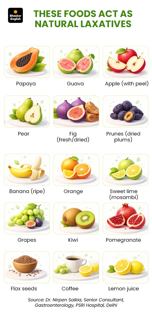 Natural Laxatives Foods for Constipation Relief | Expert Diet Tips