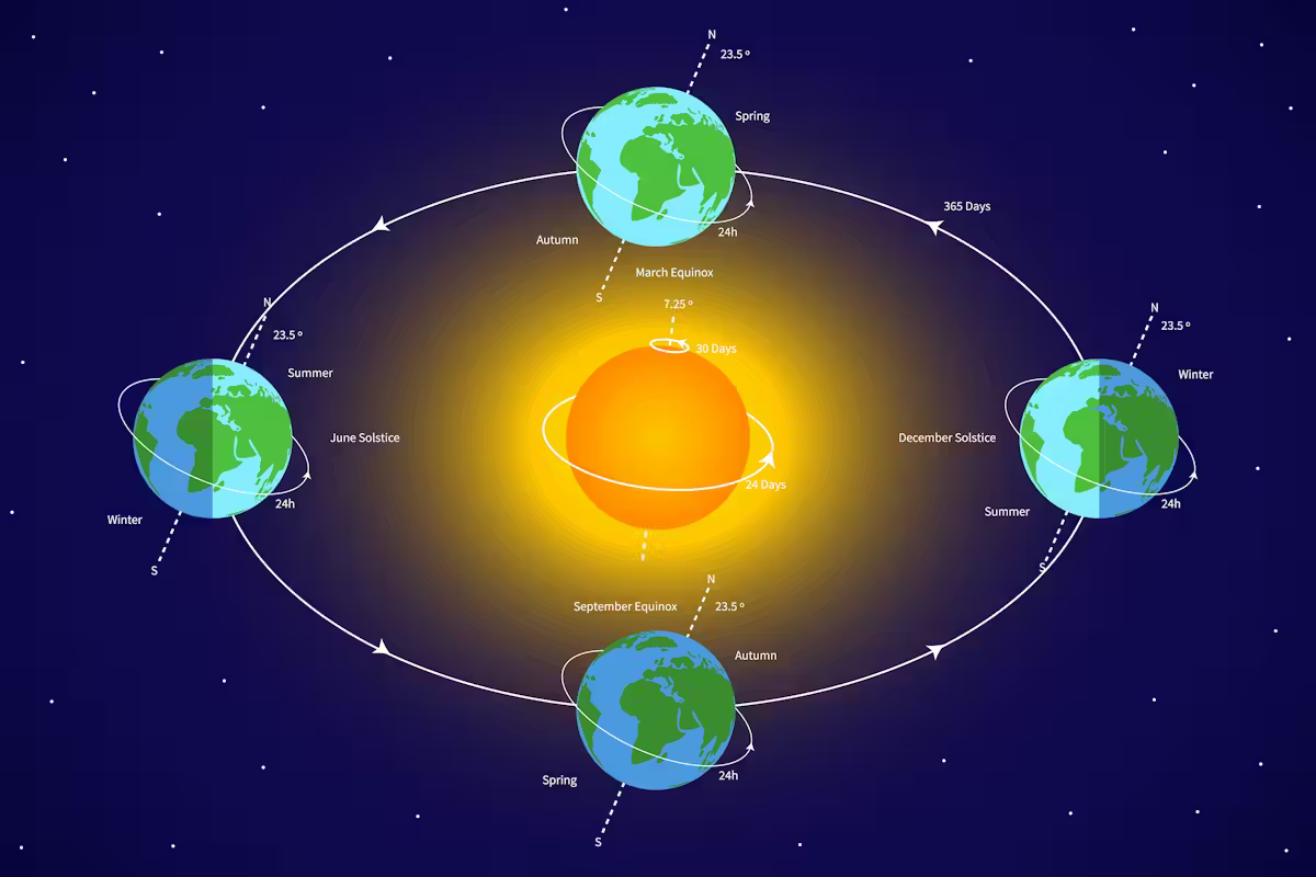 Earths Rotation Speed: Why Dont We Feel It?