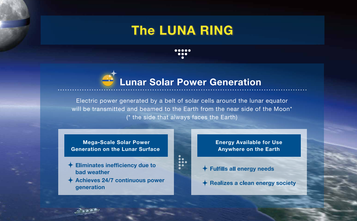 Japan Moon Power Station: Luna Ring Solar Energy Plans