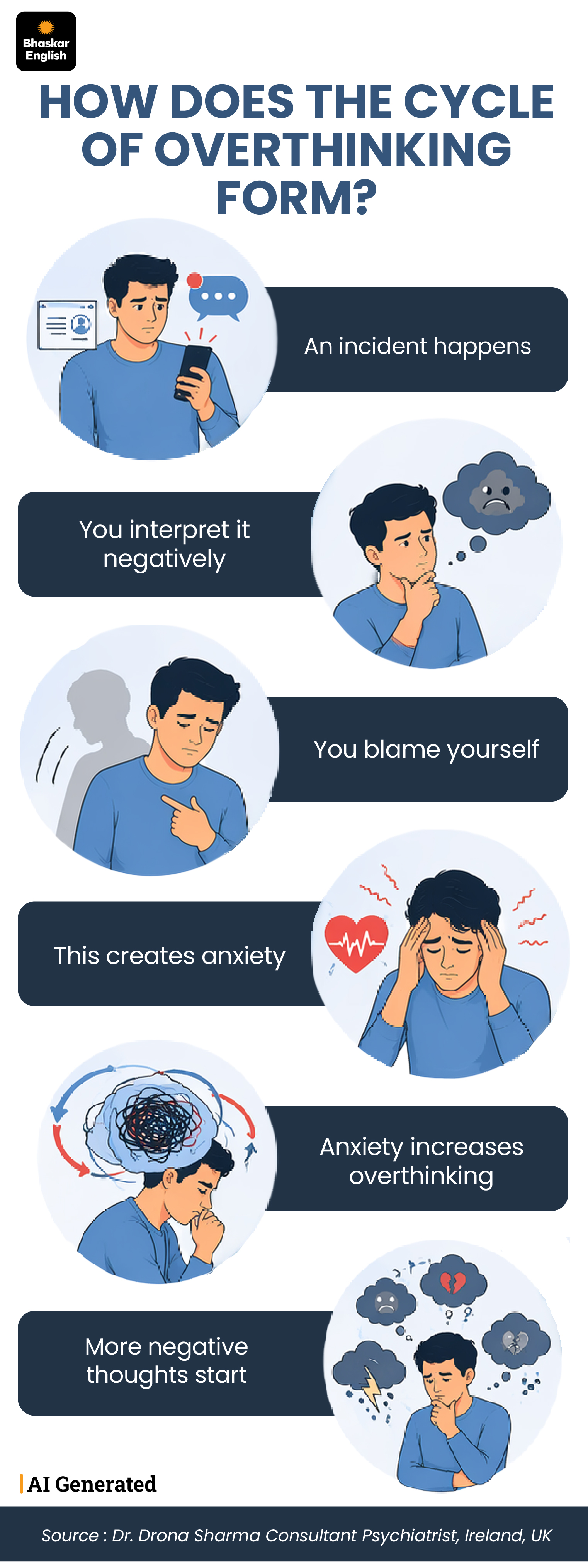 Cant Control Brain? Overthinking Troubles Engineer | Get Out of Vicious ...
