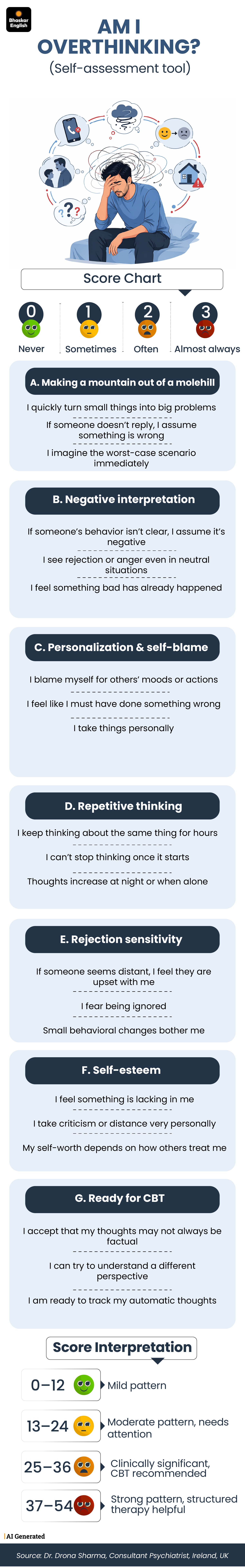 Cant Control Brain? Overthinking Troubles Engineer | Get Out of Vicious ...