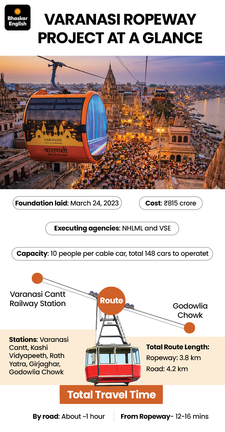 Varanasi Ropeway Project Ready | 1 Lakh Daily Travel, ₹50 Fare