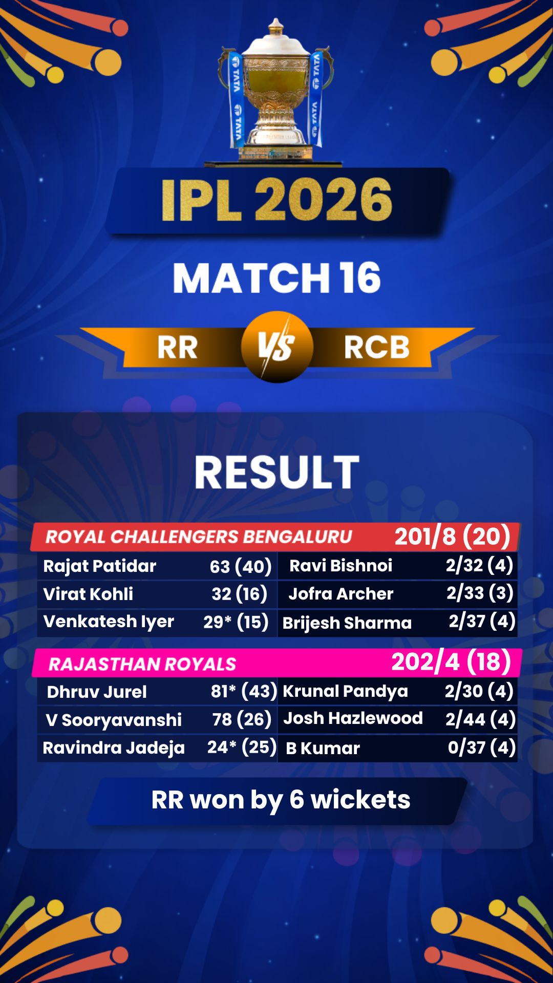 Vaibhav Sooryavanshi; RR vs RCB IPL 2026 LIVE Score Update | Virat ...